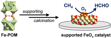 Role of polyoxometalate precursors and supports in the selective ...