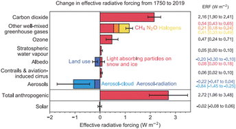 Low-concentration methane removal: what can we learn from high ...