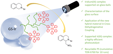 Recycling of brush polymer containing iridium photocatalyst supported ...