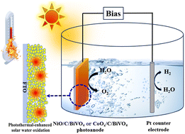 Photothermal-enhanced solar water oxidation on NiO/amorphous carbon ...