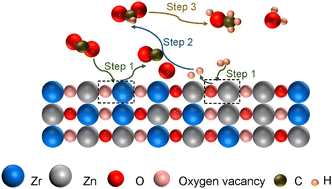 The lattice oxygen determines the methanol selectivity in CO2 ...