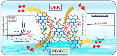 Strategically incorporated V in rod-like Ni-MOF as an effective ...