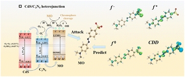 Interfacial engineering boosting the photocatalytic performance of a ...