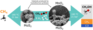 Mn-promoted MoS2 catalysts for CO2 hydrogenation: enhanced methanol ...