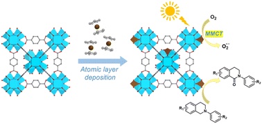 Enhanced photocatalytic activity of Fe@UiO-66 for aerobic oxidation of ...