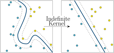 Krein support vector machine classification of antimicrobial peptides ...