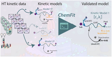 Model-based evaluation and data requirements for parallel kinetic ...