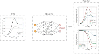 A rheologist's guideline to data-driven recovery of complex fluids' parameters from constitutive ...