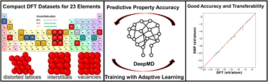 Highly transferable atomistic machine-learning potentials from curated ...