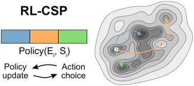 Reinforcement learning in crystal structure prediction - Digital ...