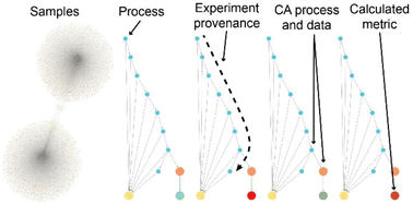 The materials experiment knowledge graph - Digital Discovery (RSC ...