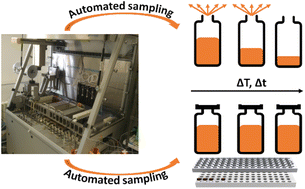 Best practice for sampling in automated parallel synthesizers - Digital ...