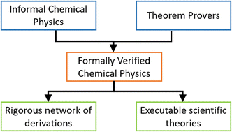 Formalizing chemical physics using the Lean theorem prover - Digital ...