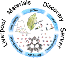 The Liverpool materials discovery server: a suite of computational ...