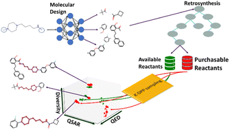De novo generated combinatorial library design - Digital Discovery (RSC ...