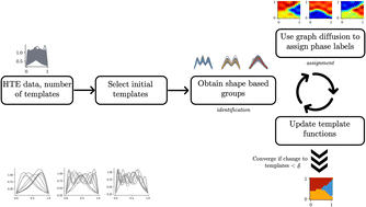 Metric geometry tools for automatic structure phase map generation ...