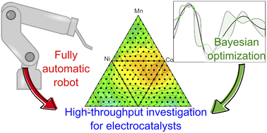 An automatic robot system for machine learning–assisted high-throughput ...