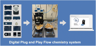 Digitisation of a modular plug and play 3D printed continuous flow ...