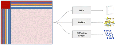 Generative adversarial networks and diffusion models in material ...