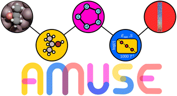 Automated MUltiscale simulation environment - Digital Discovery (RSC ...