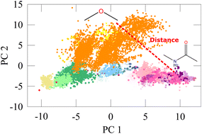 Global geometry of chemical graph neural network representations in ...