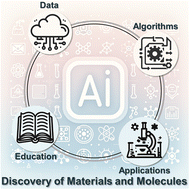 Accelerated chemical science with AI - Digital Discovery (RSC Publishing)