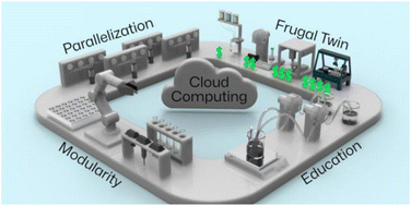 Review of low-cost self-driving laboratories in chemistry and materials ...