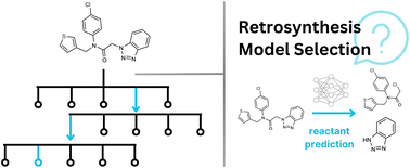 Models Matter: the impact of single-step retrosynthesis on synthesis planning - Digital ...