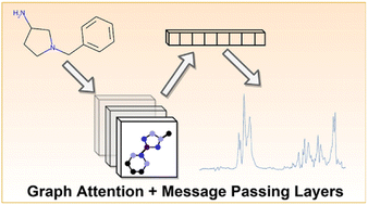 Infrared spectra prediction using attention-based graph neural networks ...
