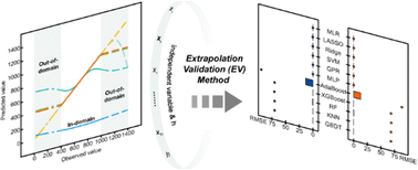 Extrapolation validation (EV): a universal validation method for ...