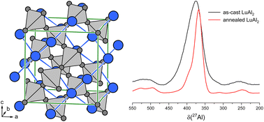 Raman and NMR spectroscopic and theoretical investigations of the cubic ...