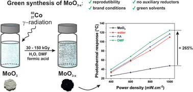 Synthesis and photothermal performance of non-stoichiometric molybdenum ...
