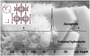 Phase evolution, speciation and solubility limit of aluminium doping in ...