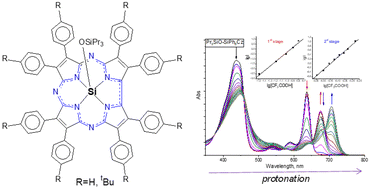 Silicon(iv) complexes of octaaryl-substituted porphyrazines and ...