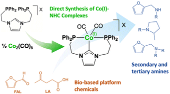 Synthesis and catalytic activity of well-defined Co(i) complexes based on NHC–phosphane pincer ...