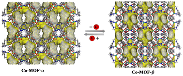 A 2D flexible cobalt-MOF: reversible solid-state structural ...