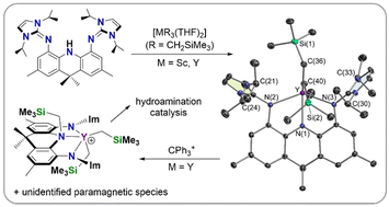 Group 3 dialkyl complexes of a rigid monoanionic NNN-donor pincer ...