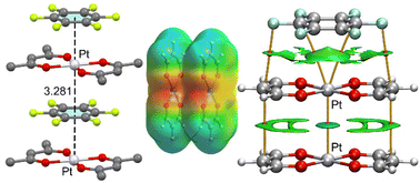 Group-10 π-hole⋯dz2[MII] interactions: a theoretical study of model ...