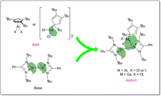One silicon atom of bis(silylene) functions as a selective Lewis base ...