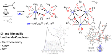 Ferrocenyl-based di- and trinuclear lanthanide complexes: solid state ...