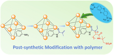 Post-synthetic modification (PSM) of MOFs with an ionic polymer for efficient adsorptive removal ...