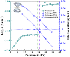 Pressure-driven structural phase transitions and metallization in the ...