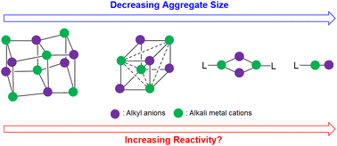The quest for organo-alkali metal monomers: unscrambling the structure ...