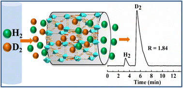 Rapid diffusion of H2 and strong adsorption of D2 in Ni-4PyC realized ...