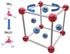 Designed anion and cation co-doped Na3Sb(WM)xS4 (M = Cl, Br, I) sulfide ...