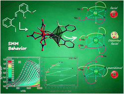 Lanthanoid coordination prompts unusually distorted pseudo-octahedral NiII coordination in ...