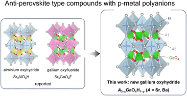 A new family of anti-perovskite oxyhydrides with tetrahedral GaO4 ...