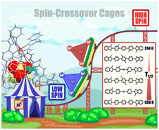 Tuning the spin-crossover properties of FeII4L6 cages via the interplay ...