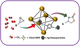 A thiol-containing zirconium MOF functionalized with silver ...