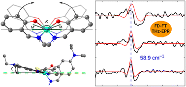 Kink distortion of the pseudo-S4 axis in pseudotetrahedral [N2O2] bis ...